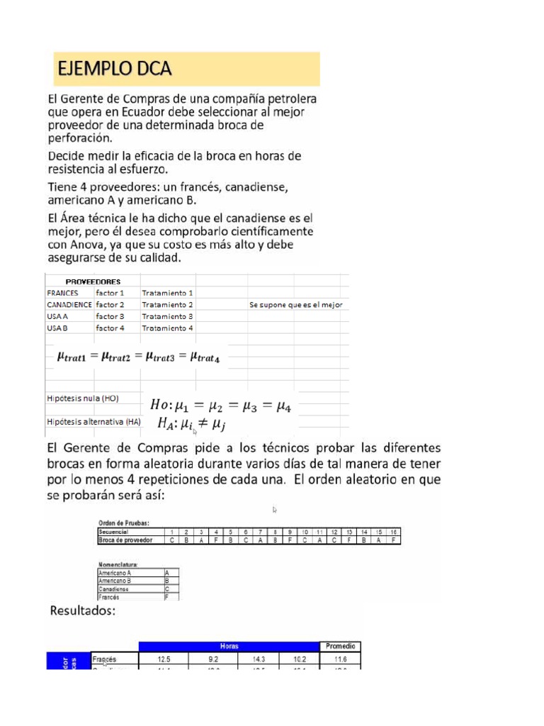 Ejercicio Proveedor de Broca - DCA | PDF | Análisis estadístico | Enseñanza de matemática