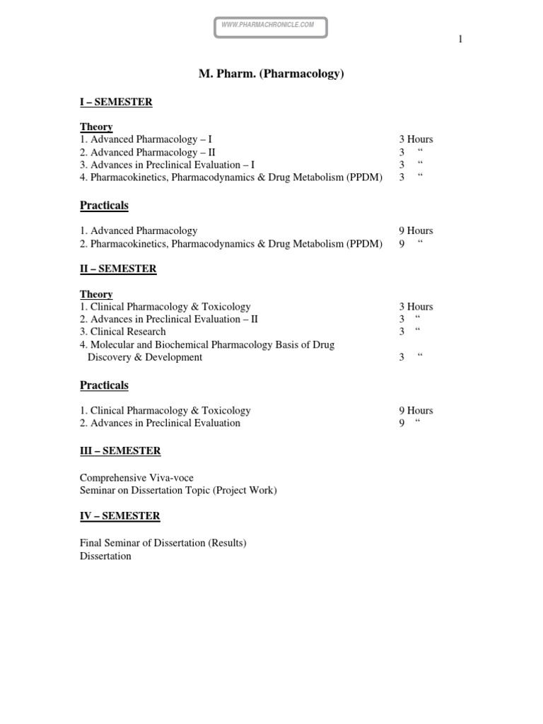 Pharmacology M Pharm Syllabus KU 1 | PDF | Drug Design | Pharmacology