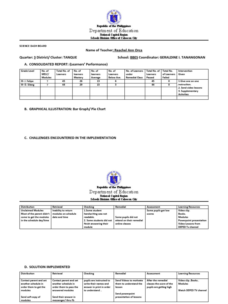Department of Education: Science Dash Board | PDF | Applied Psychology ...