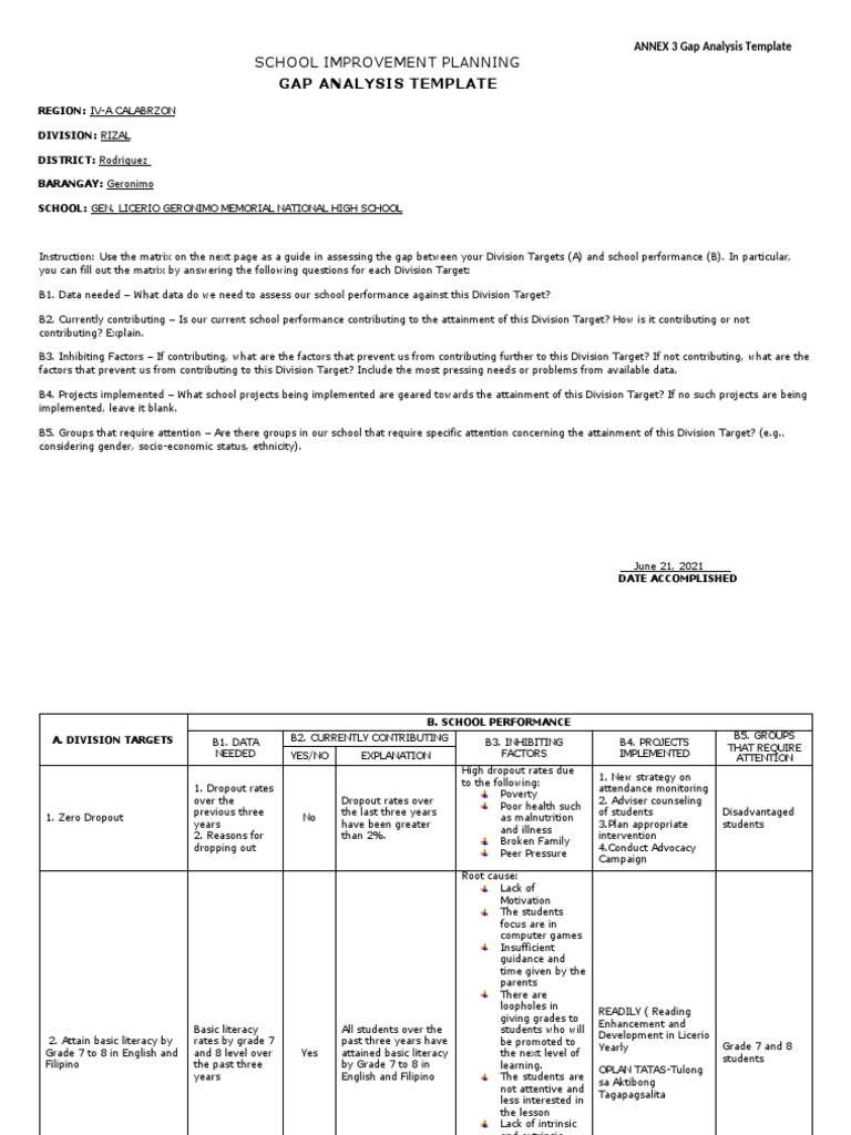 Gap Analysis (ESIP Annex 3) | Download Free PDF | Literacy | Motivation