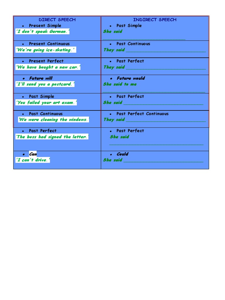 Reported Speech-Change Tenses | PDF