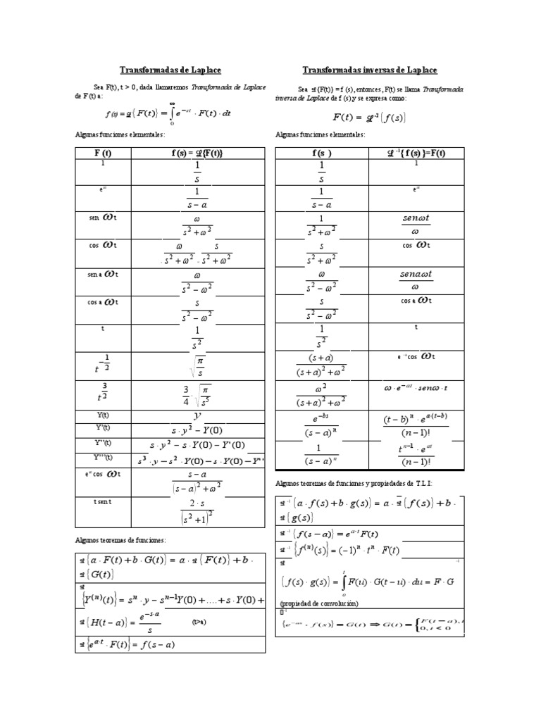 Formulario Transformadas de Laplace | Funciones y asignaciones ...