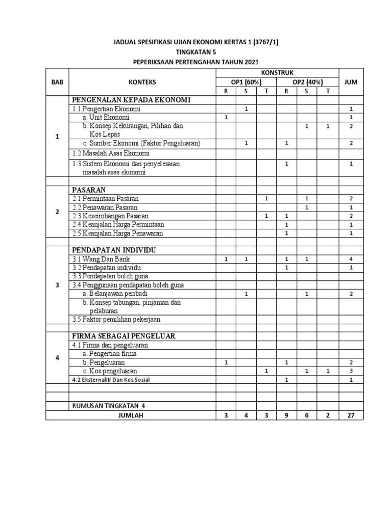 Jsu PPT K1 Ekonomi | PDF