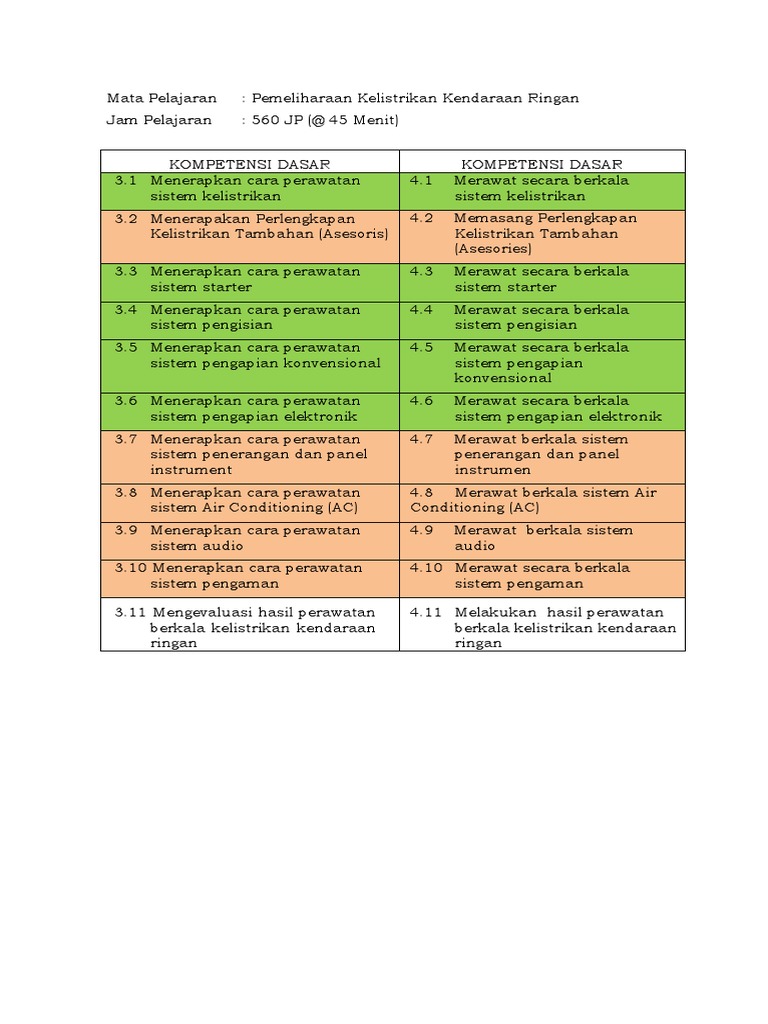 1 - 11 - 1 - KIKD - Teknik Kendaraan Ringan Otomotif | PDF | Sains ...