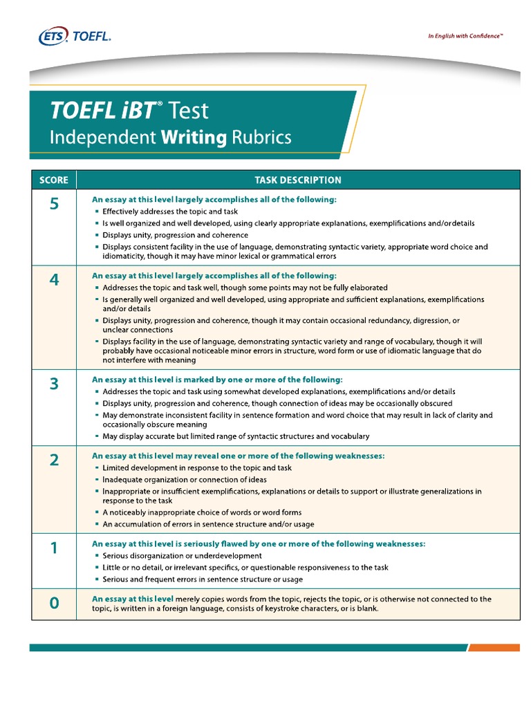 TOEFL Independent Writing Rubrics | PDF