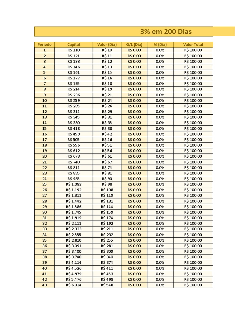 Planilha de Gereciamento Deniva | PDF
