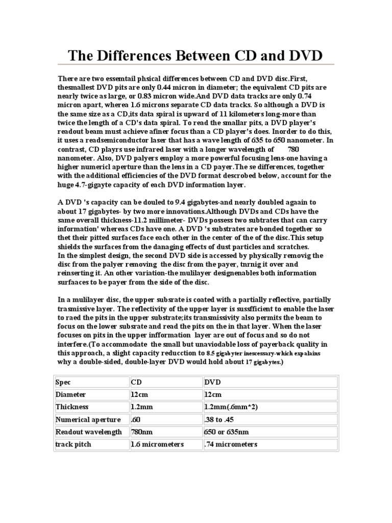 The Differences Between CD and DVD | PDF | Dvd | Compact Disc