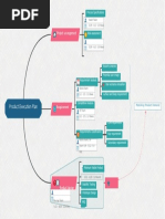 Free MS Word Driver Diagram Template Download | PDF | Technology ...