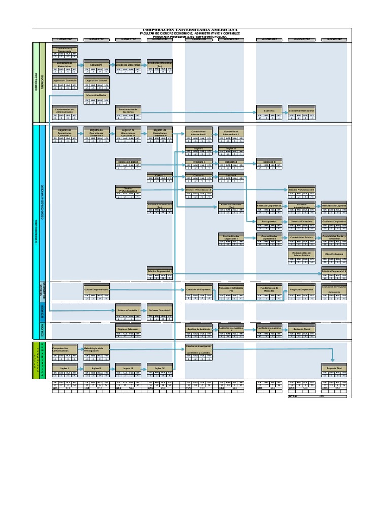 Malla Contaduria Publica | PDF | Computing And Information Technology