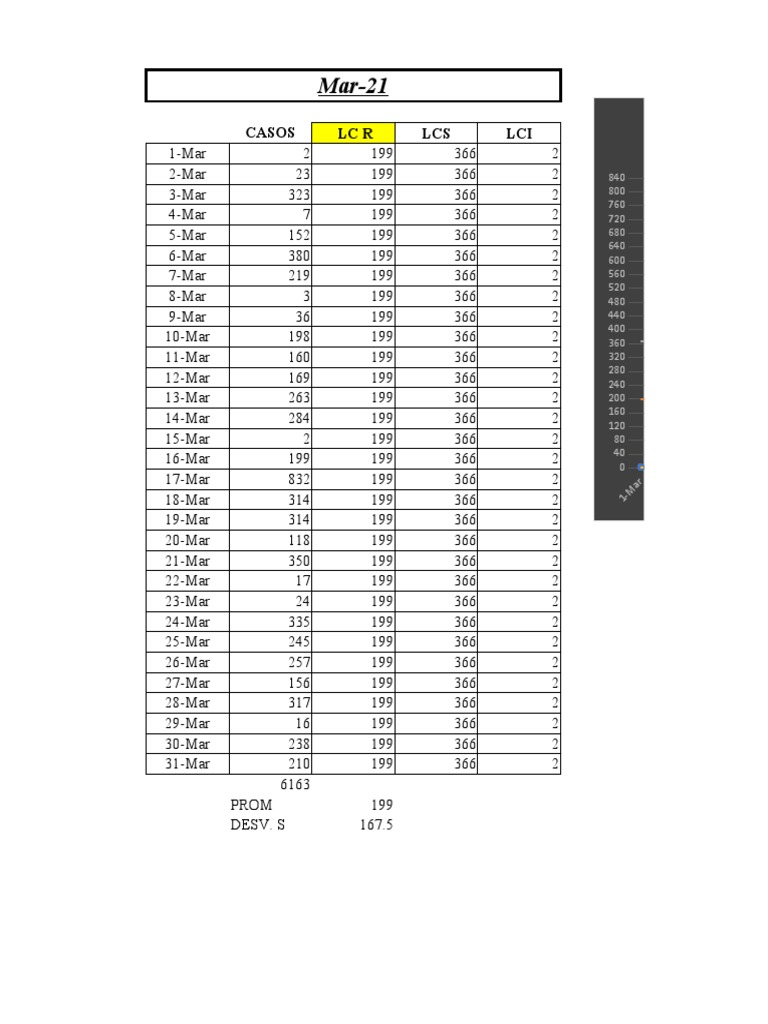 Chart Title: Casos LCR LCS LCI | PDF | Microcomputers | Personal Computers