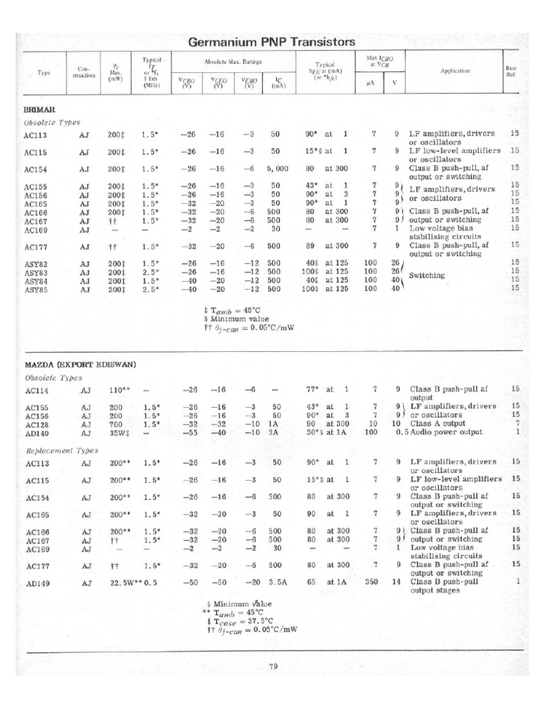 Valve & Transistor Data, PT 04 Germanium Transistors | PDF