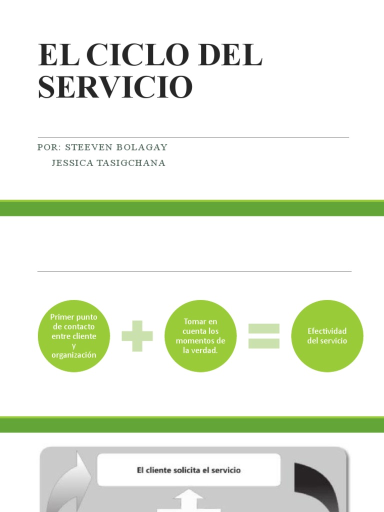 Ciclo Del Servicio | PDF