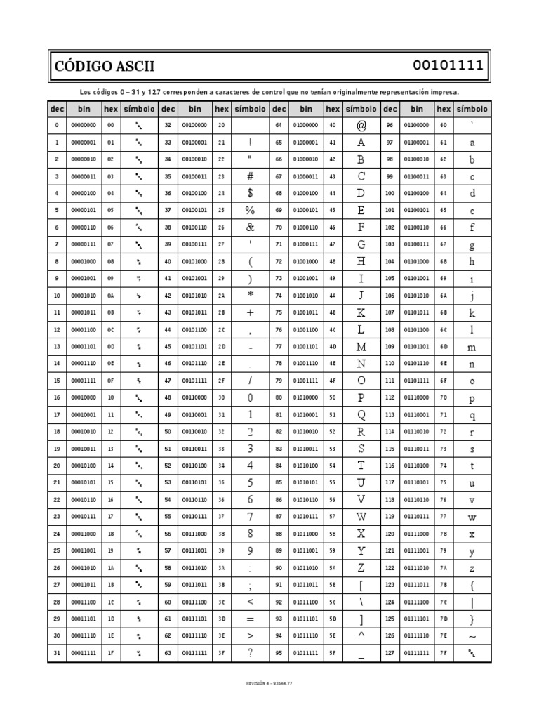 Ascii | PDF | Ascii | Codificaciones