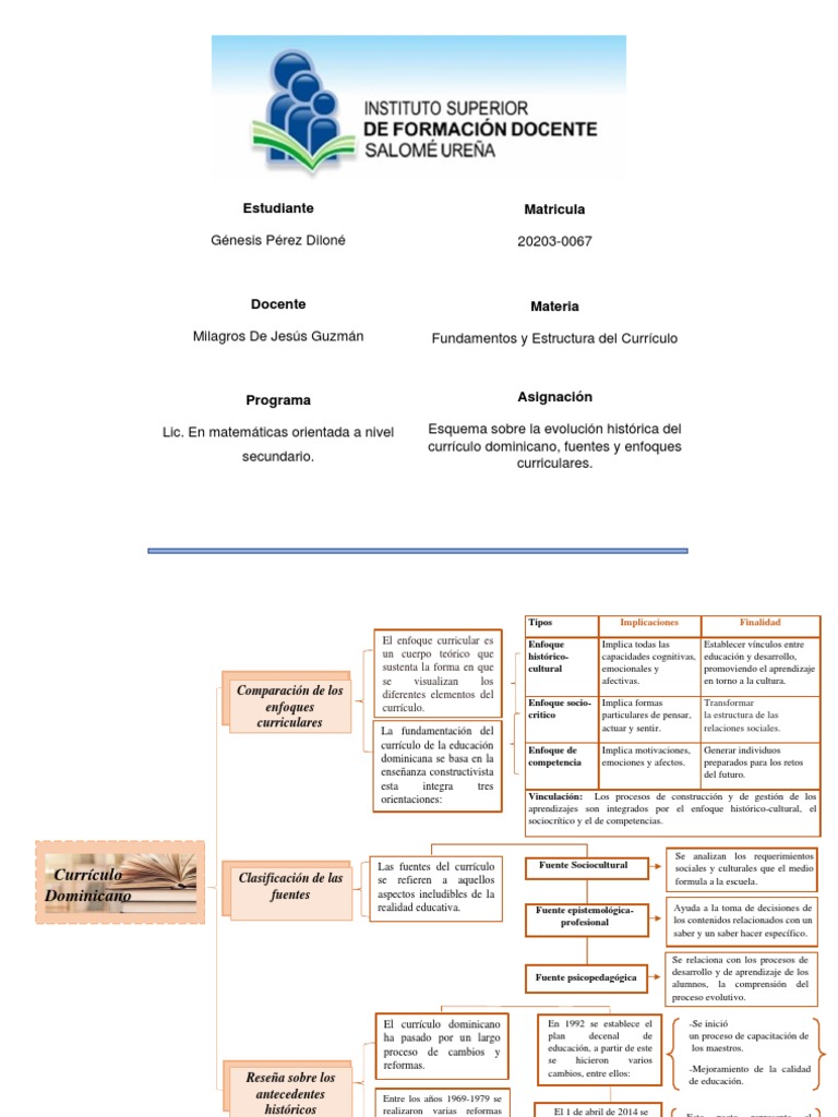 Esquema Sobre El Currículo Dominicano 1 | PDF | Plan de estudios ...