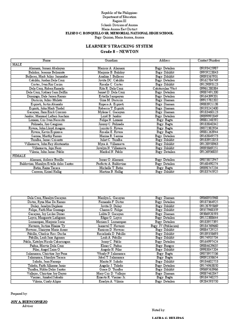 Learner'S Tracking System Grade 8 - NEWTON: Eliseo C. Ronquillo Sr ...