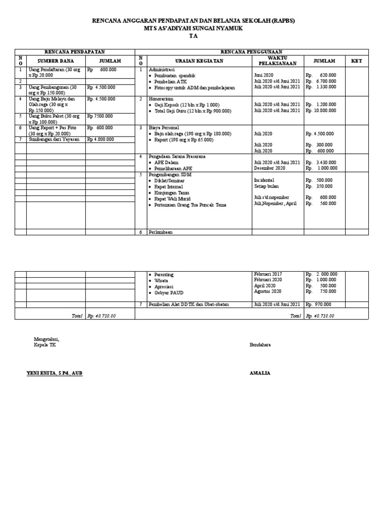 Contoh RAPBS Sekolah Swasta MTS | PDF