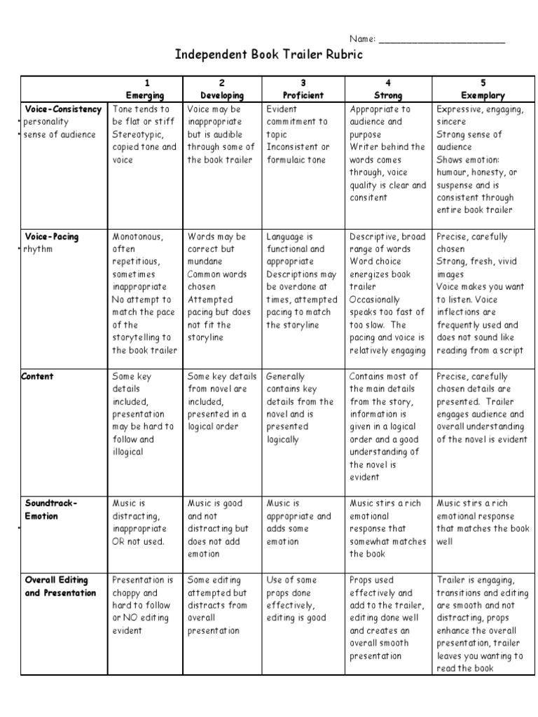 Independent Book Trailer Rubric: 1 Emerging 2 Developing 3 Proficient 4 ...