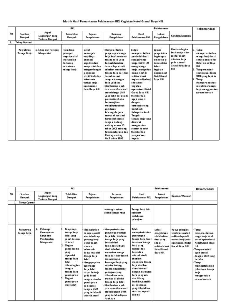 Matriks RPL-RPL Hotel Grand Bayu Hill | PDF