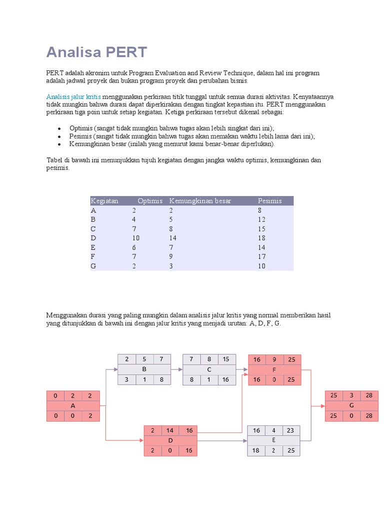 Analisa PERT Contoh Soal | PDF | Metode & Bahan Ajar