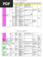 Table - Clasificación de Lancefield - Manual MSD Versión para ...