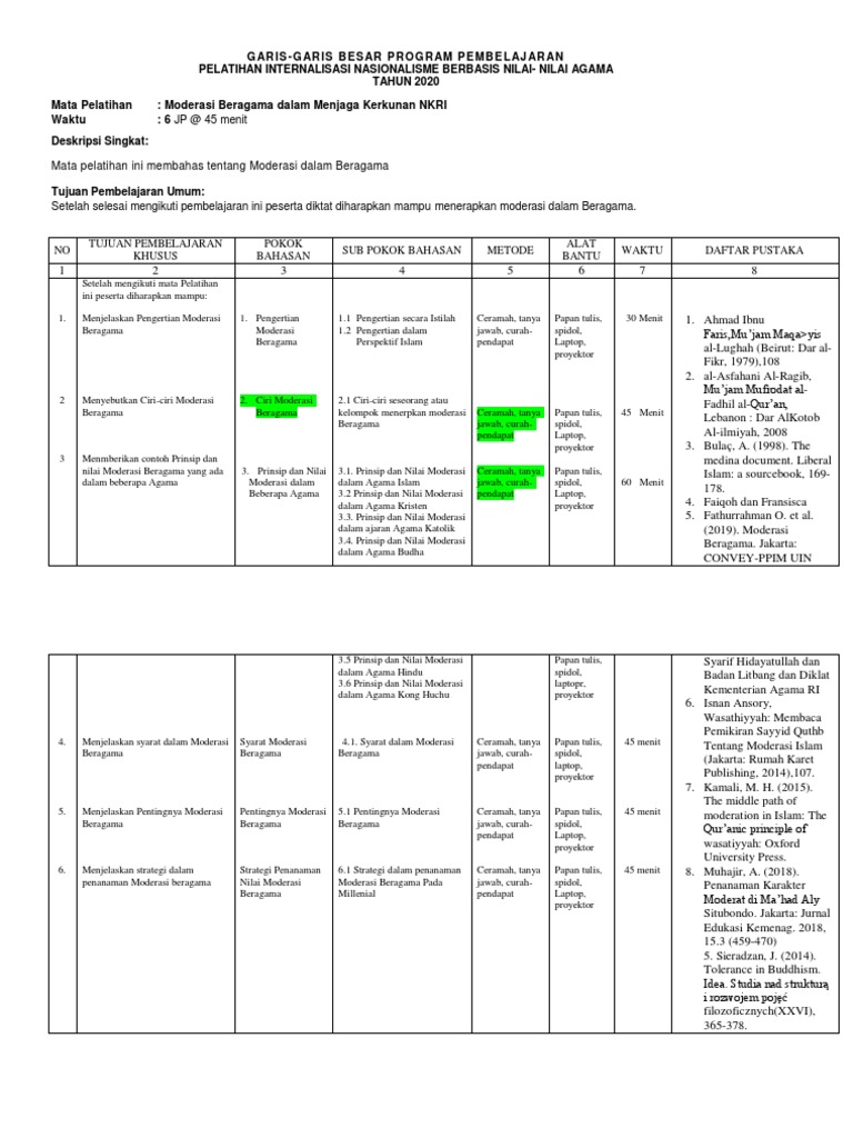 GBPP SAP Moderasi Beragama | PDF
