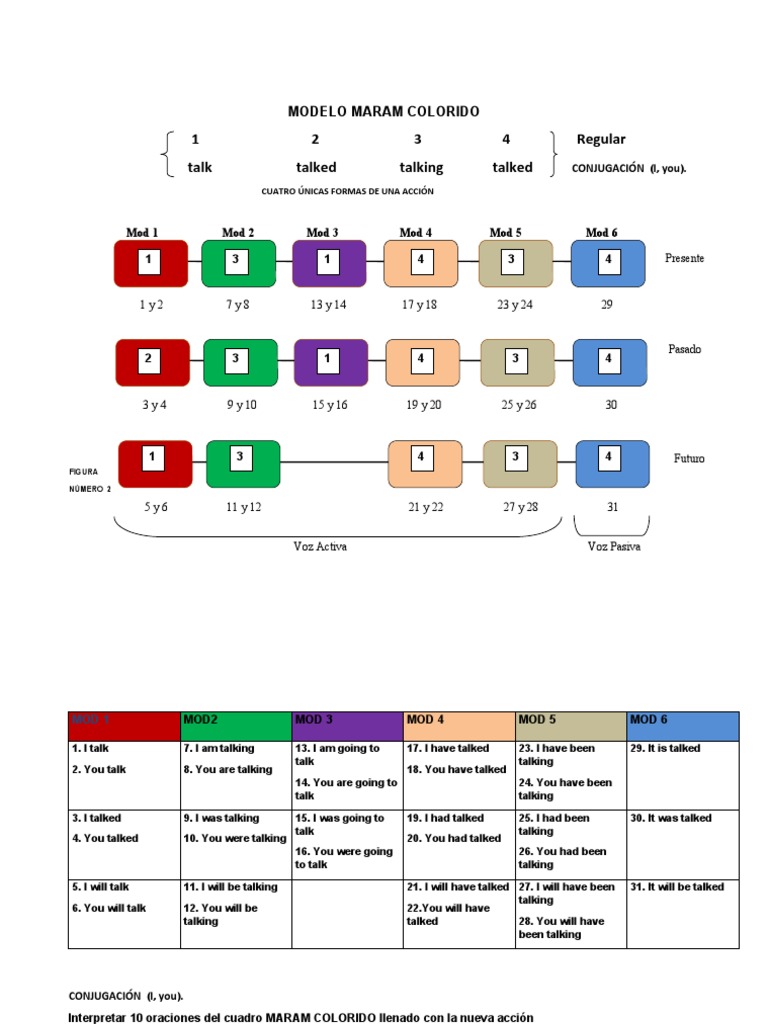 El Modelo Maram-IV (Talk) | PDF