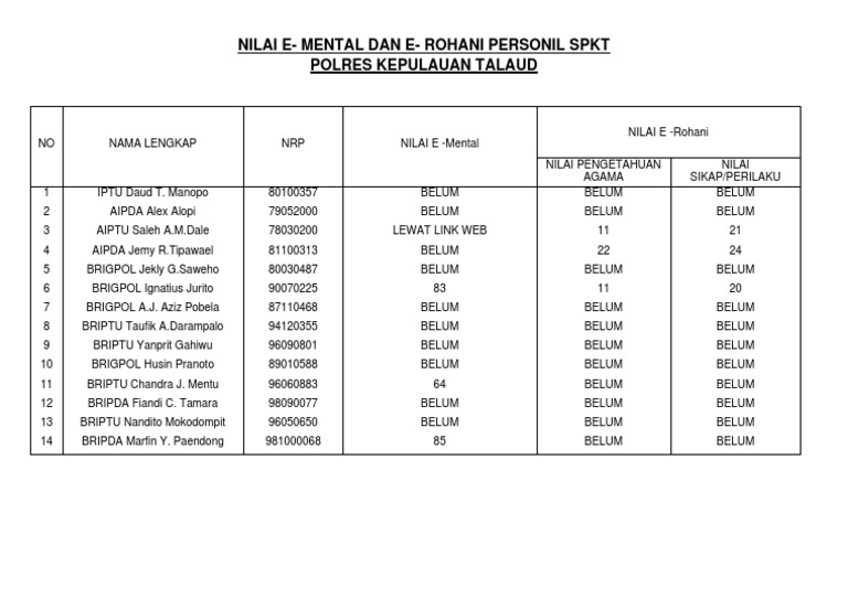NILAI E-MENTAL DAN E-ROHANI PERSONIL SPKT-dikonversi | PDF