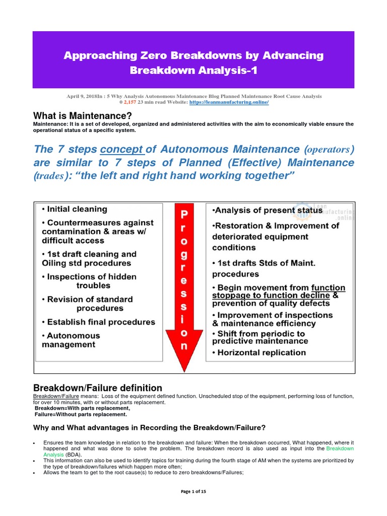 Zero Breakdown Analysis Framework | PDF | Reliability Engineering | Science