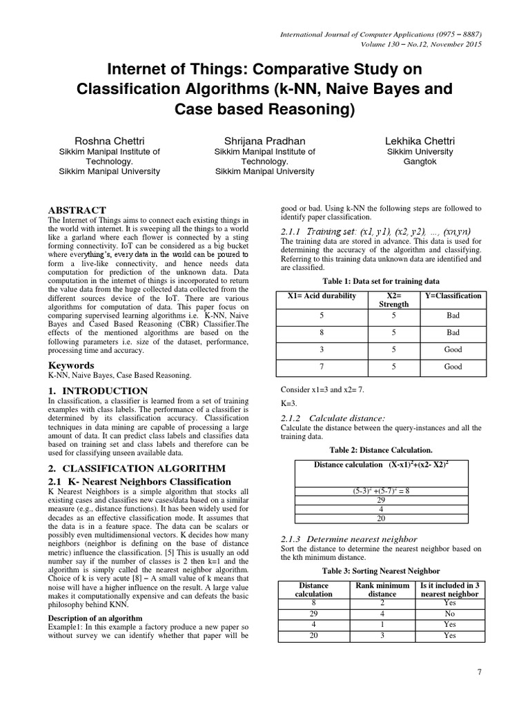 Internet of Things Comparative Study | PDF | Statistical Classification | Computational Neuroscience