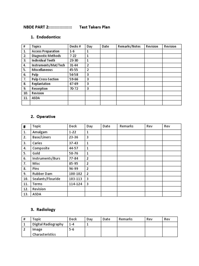 NBDE PART 2::::::::::::::::::: Test Takers Plan 1. Endodontics | PDF ...