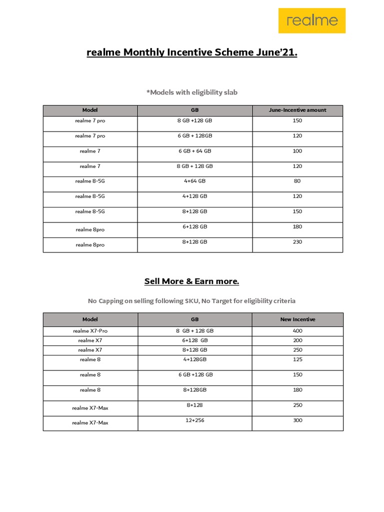 June - Promoter Incentive Letter | PDF | Business