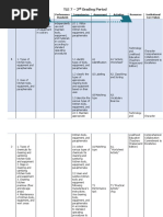 Tle Grade 9 (Cookery&Bpp) Syllabus | PDF | Cakes | Hors D'oeuvre
