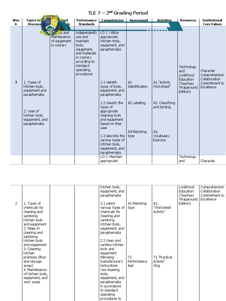 TLE 7 - 2 Grading Period | Download Free PDF | Occupational Safety And ...