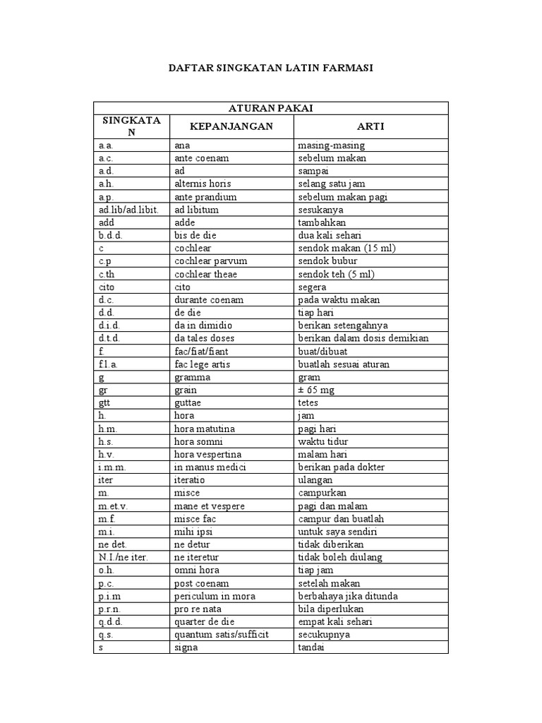 Daftar Singkatan Latin Farmasi | PDF