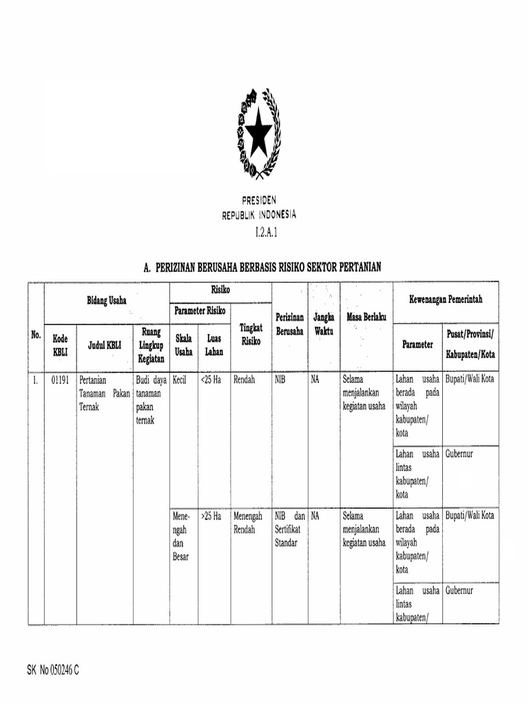 3 Lampiran I Salinan PP Nomor 5 Tahun 2021 Sektor Pertanian | PDF