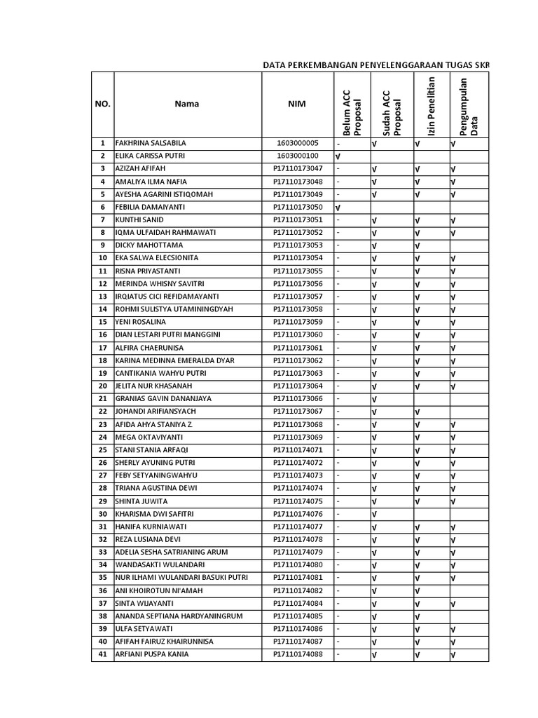Data Perkembangan Penyelesaian Kti - D3 Gizi Iii B | PDF