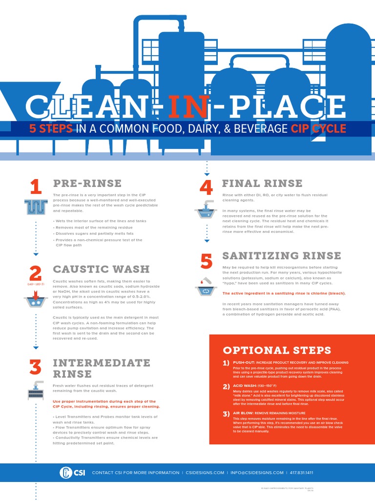Clean in Place 5 Steps in A Common Cip Cycle Infographic | Download ...