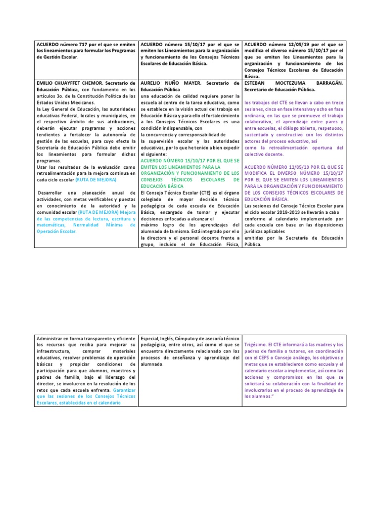 ACUERDO Número 717 Por El Que Se Emiten Los Lineamientos para Formular ...