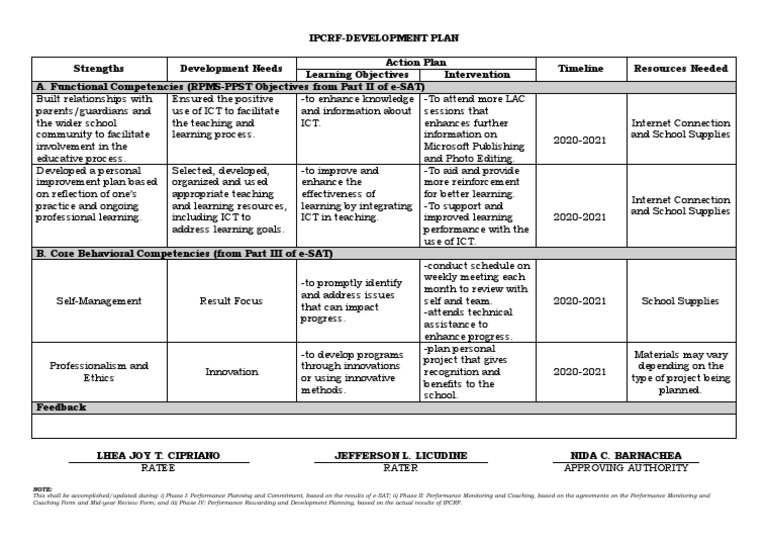 Ipcrf Development Plan | PDF | Educational Technology | Behavioural Sciences