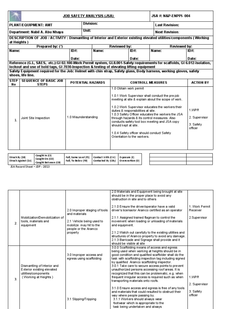 Step No Sequence of Basic Job Steps Potential Hazards Controll Measures ...