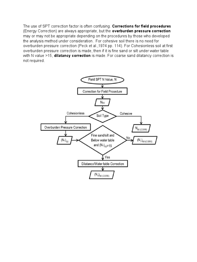 SPT Correction Factors and Formulas | PDF | Teaching Methods ...