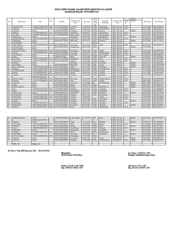 Data Guru Sekecamatan Loa Janan Nop. 2018 | PDF