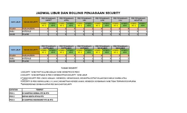 Contoh JADWAL SECURITY | PDF