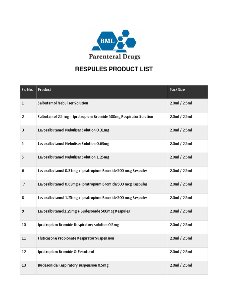 Nebulizer Respules Product List | PDF