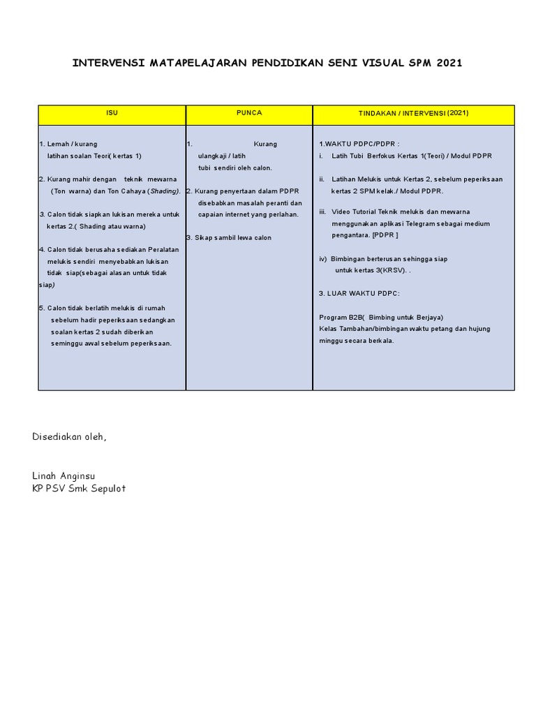 Intervensi Panitia PSV | PDF
