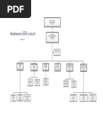 U.S. Navy Organizational Chart | PDF | United States Navy | United ...