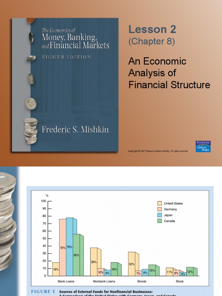 Lesson 2 - The Economic Analysis of Financial Structure | PDF | Adverse ...