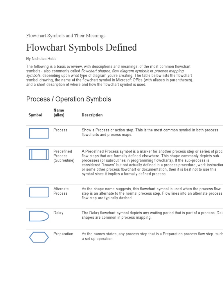 Flowchart Symbols and Their Meanings | PDF | Computer Data Storage ...