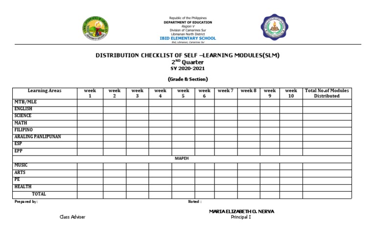 Distribution Checklist of Self - Learning Modules (SLM) 2 Quarter | PDF