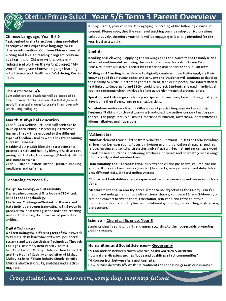 Parent Overview Year 56 2021 Term 3 | PDF | Poetry | Cognition